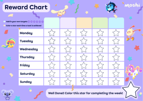 How do reward charts help? - Moshi